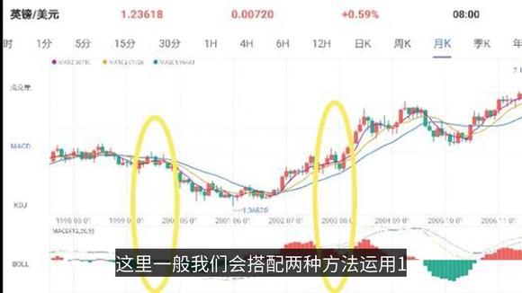 详解MACD指标,看完如果你还不会算我的