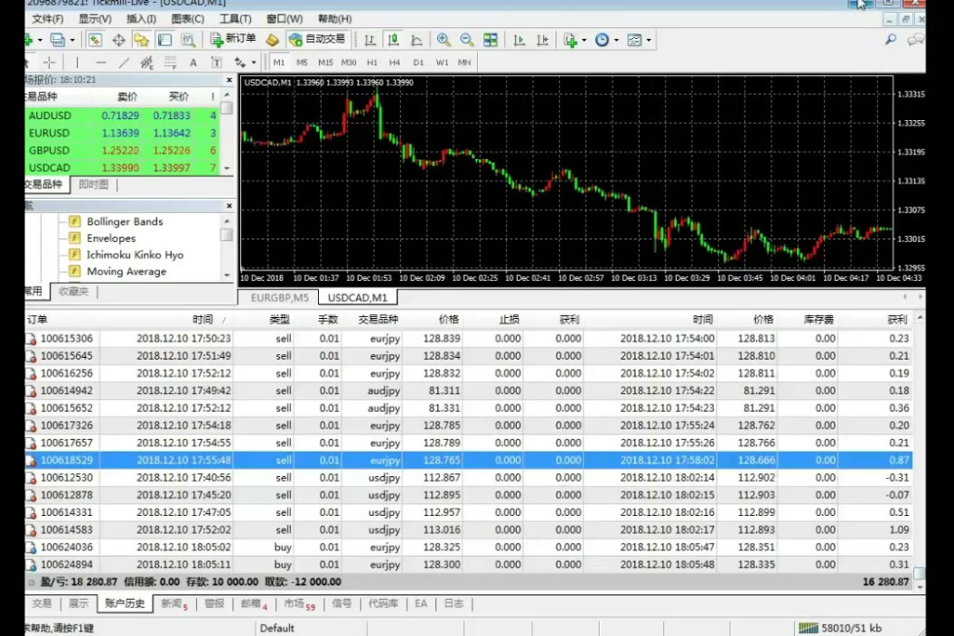 外汇挂ea的vps服务器 外汇交易策略ea编程编写