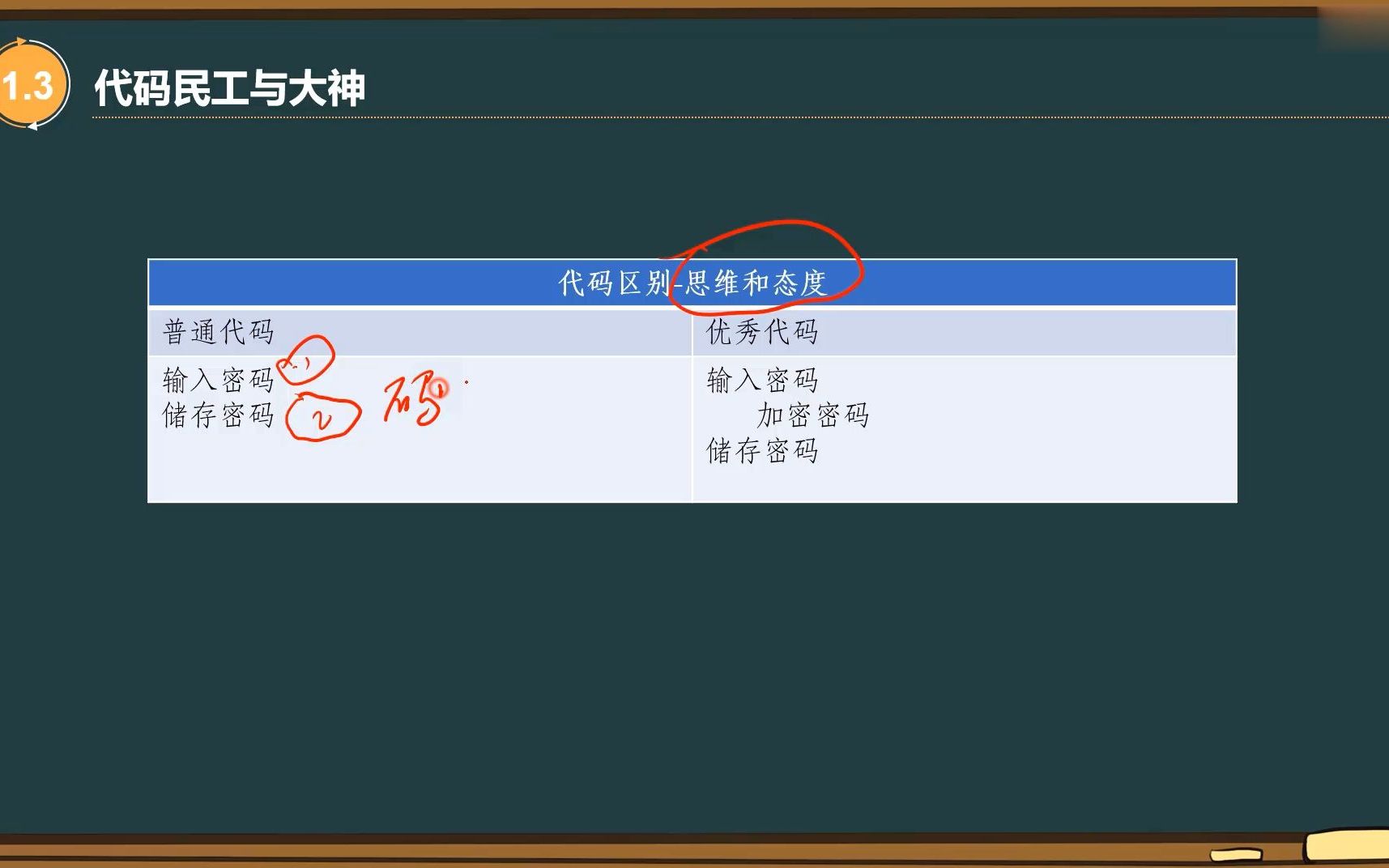C语言/C++ 代码民工与大神 易道云编程