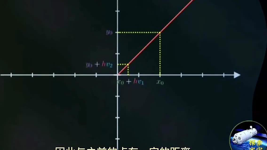 可视化多变量函数的方向导数 #高等数学 #知识科普 #每天跟我...