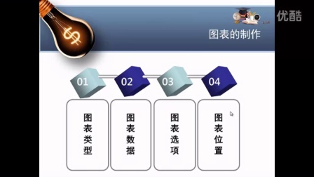 神木职教中心-excel数据表达-图表的制作-王娟