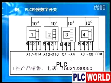 三菱PLC视频45、BIN变换指令