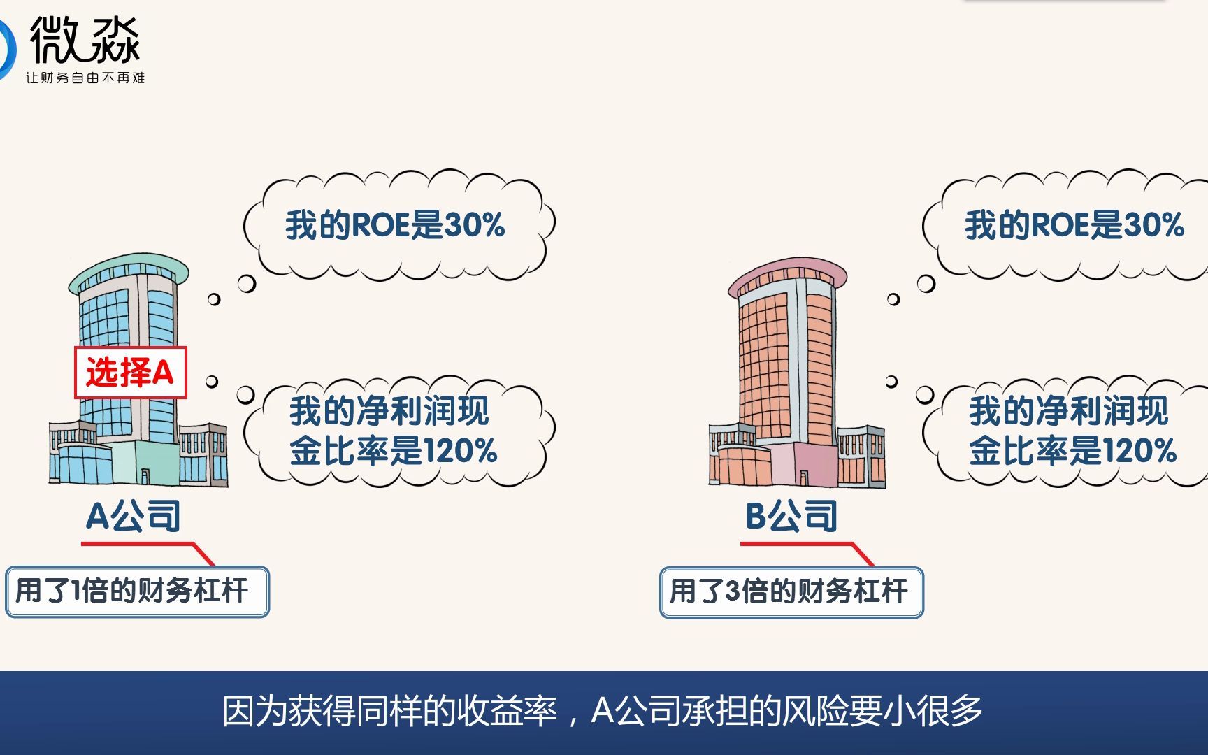 关键财务指标视频1