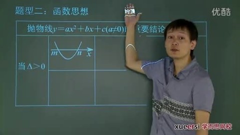 32.3 二次函数的实际应用进阶篇知识点