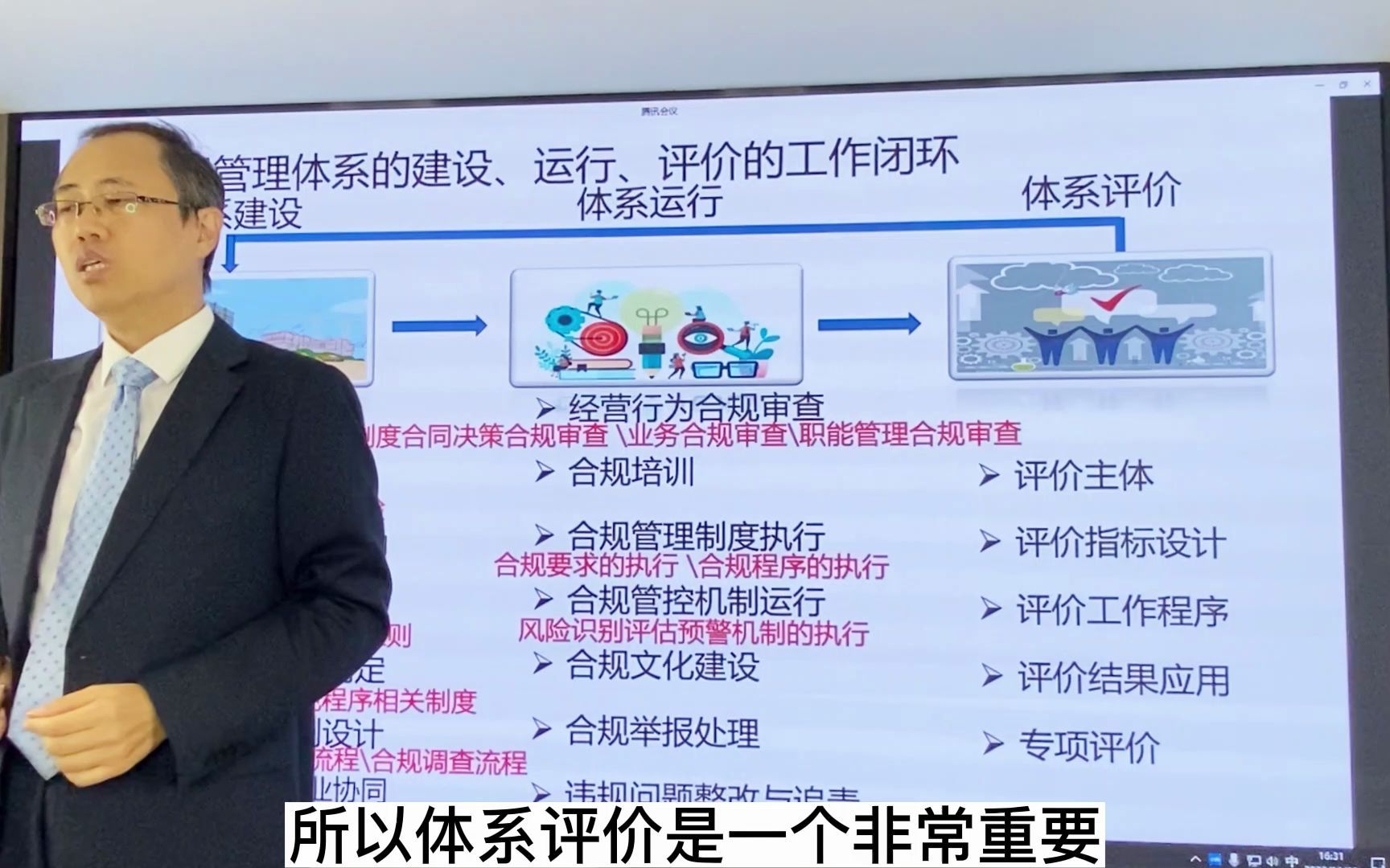 合规管理体系的建设、运行、评价工作