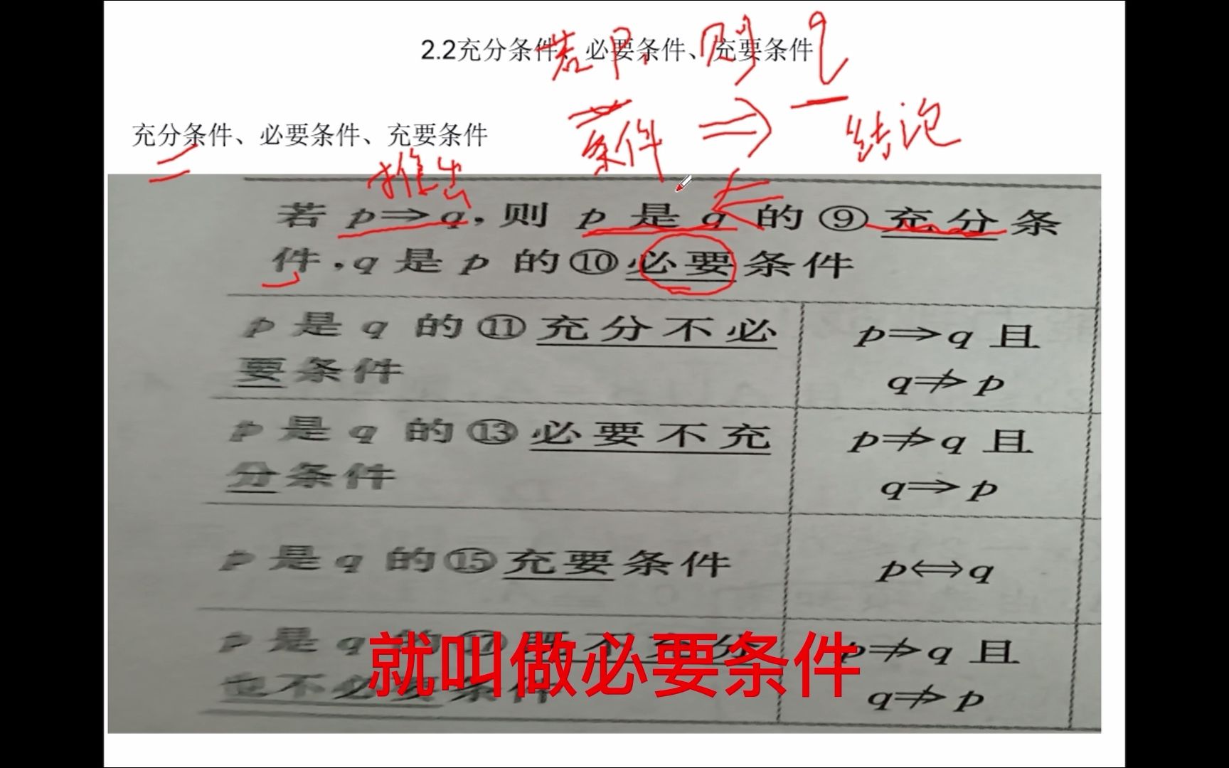 高一数学上册-充分条件、必要条件、充要条件