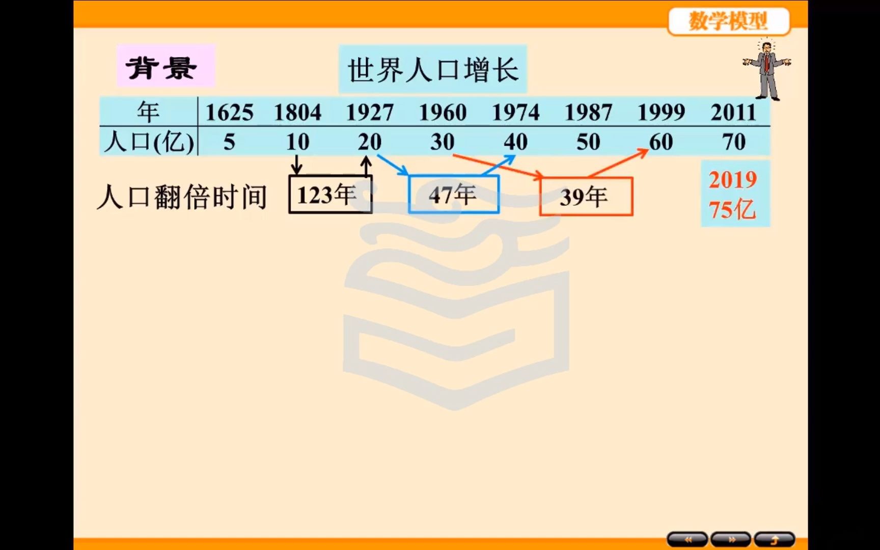 第五章 微分方程模型 5.1 人口增长