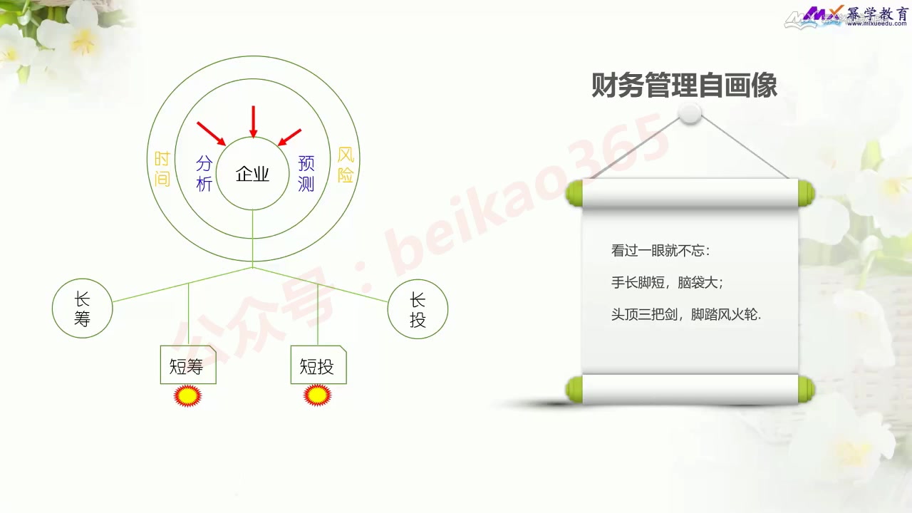 199管综2023年会计专硕复试专业课财务管理-赵金凤