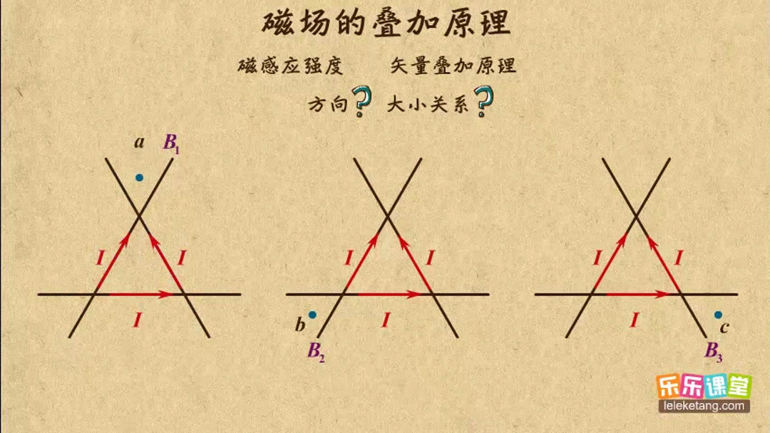 磁场的叠加