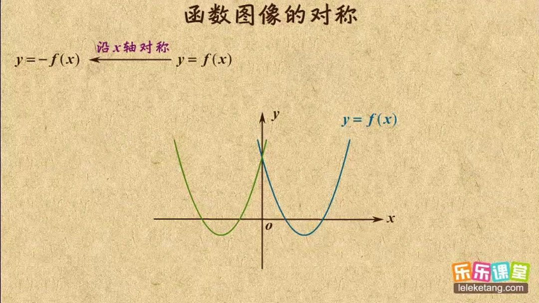 函数图象的对称