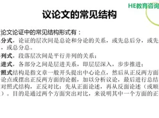议论文阅读理解专题精讲4议论文的结构