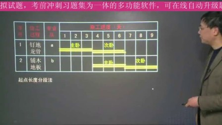 2014年二级建造师《建筑工程管理与实务》视频电子书3