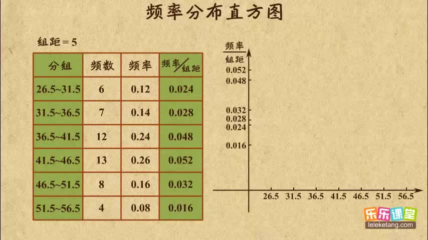 06.频率分布直方图