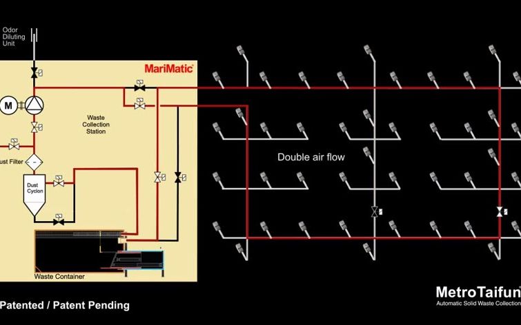 芬兰马力特MMT真空垃圾收集系统智能冲洗干燥