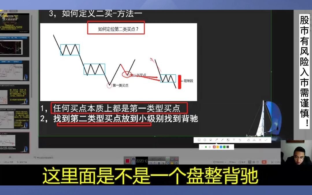 缠论基础的第二类买点,新手也能轻松学会