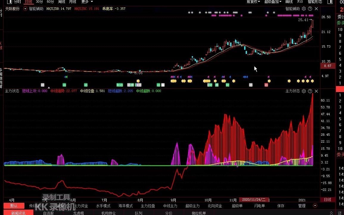 北大教授说破中国股市:牢记一个指标,你将赚得怀疑人生