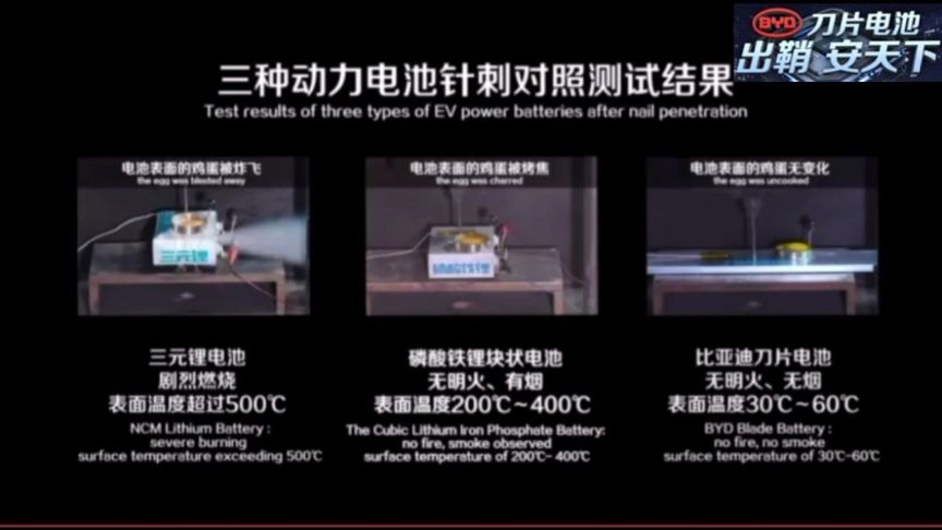 三种动力电池穿刺测试,比亚迪刀片电池表现惊人!