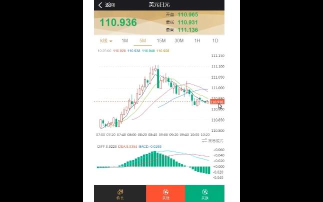 微交易高级讲师分享做单经验