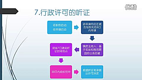 0603 行政许可的变更和延续 行政许可的听证 行政许可的特别程序
