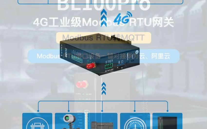 双RS485可接48多路传感器电表水表MQTT对接华为云私有云钡铼BL...