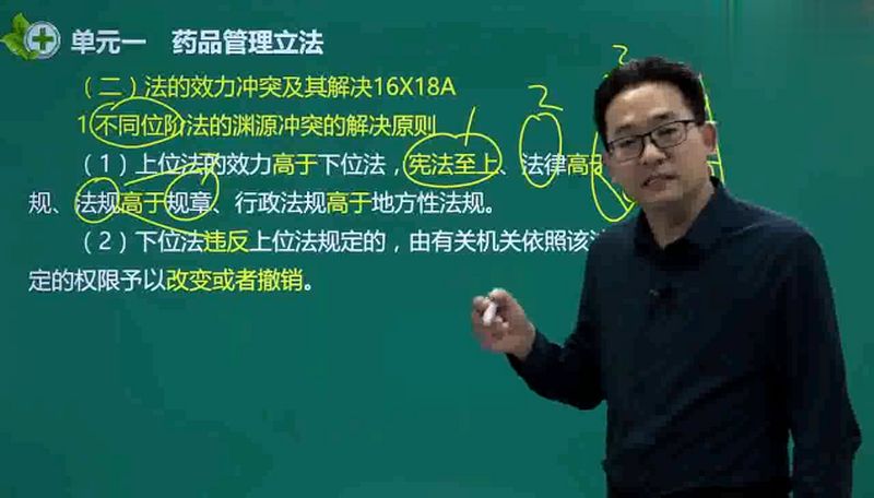 2021年执业药师视频药事管理与法规视频电子书3.mp4