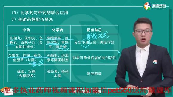 执业药师视频试听课程-第2节 处方审核d