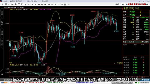 t双剑战法3k线趋势反转经典图解行情预测缠论走势中枢压力支撑判断...