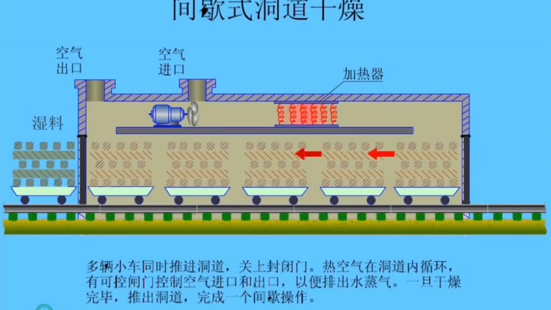 100种机械设备原理动画(16)