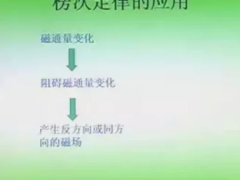 电磁感应定律与楞次定律的应用(2)