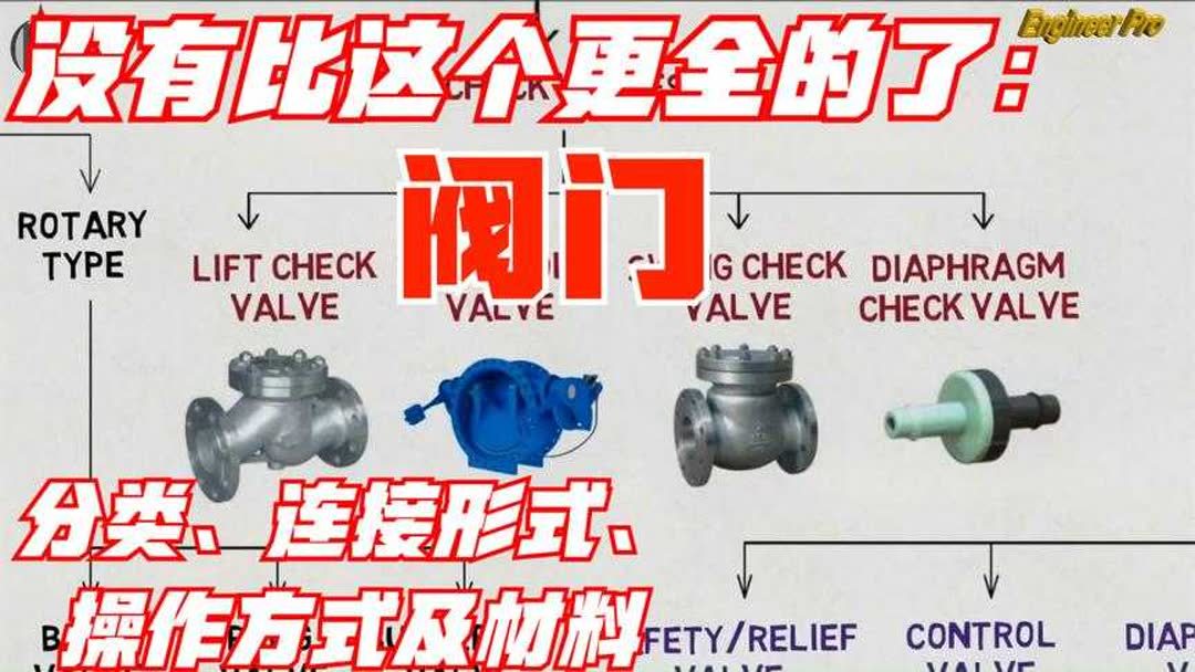 阀门的类型、连接形式、操作方式及材料