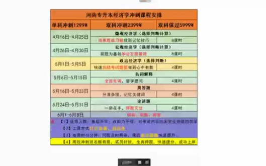 河南专升本经济学冲刺课来喽!