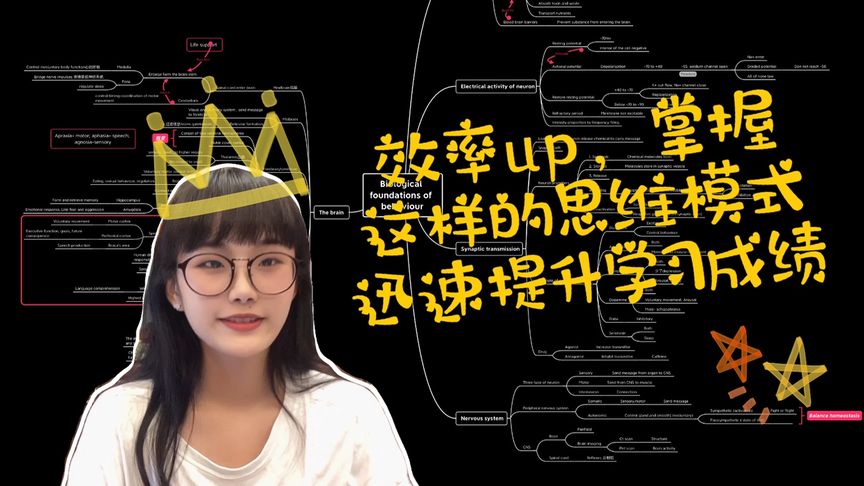 效率up,掌握这样的思维模式迅速提升学习成绩