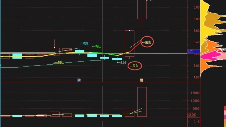 股票选股技巧技术指标精解之KDJ指标 (1)