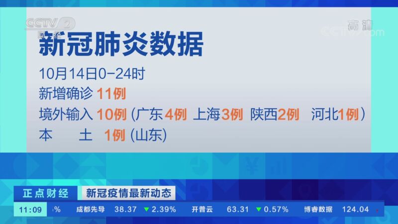 [正点财经]新冠疫情最新动态 14日新增新冠肺炎确诊病例11例 其中...