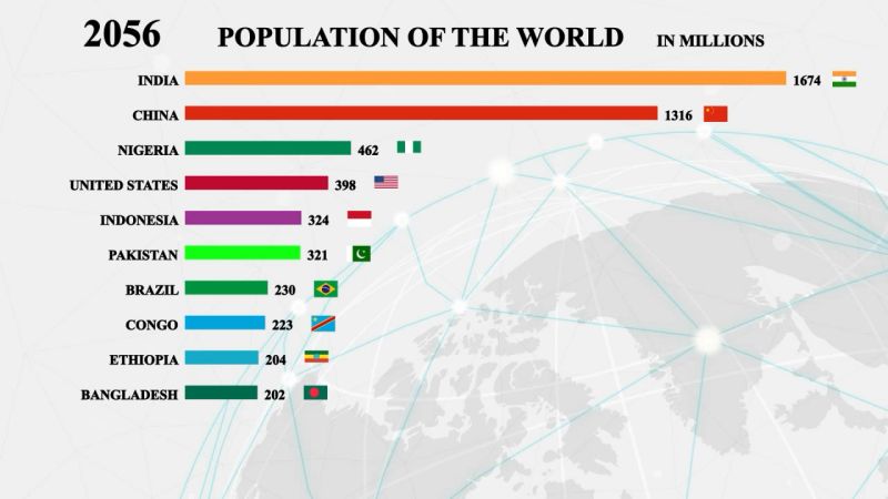 全球各国人口总量排行榜!(1960-2017)