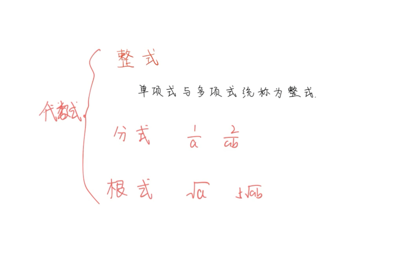 七上课程重点 代数式概念框架