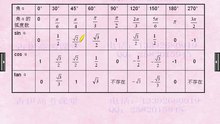 高中数学必修一三角函数:诱导公式-基础知识2