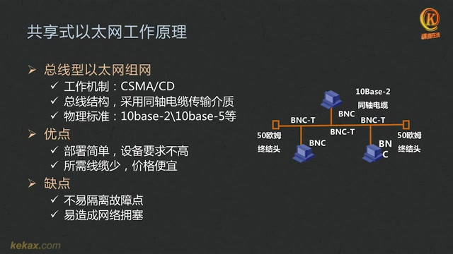6.局域网技术基础-共享式以太网