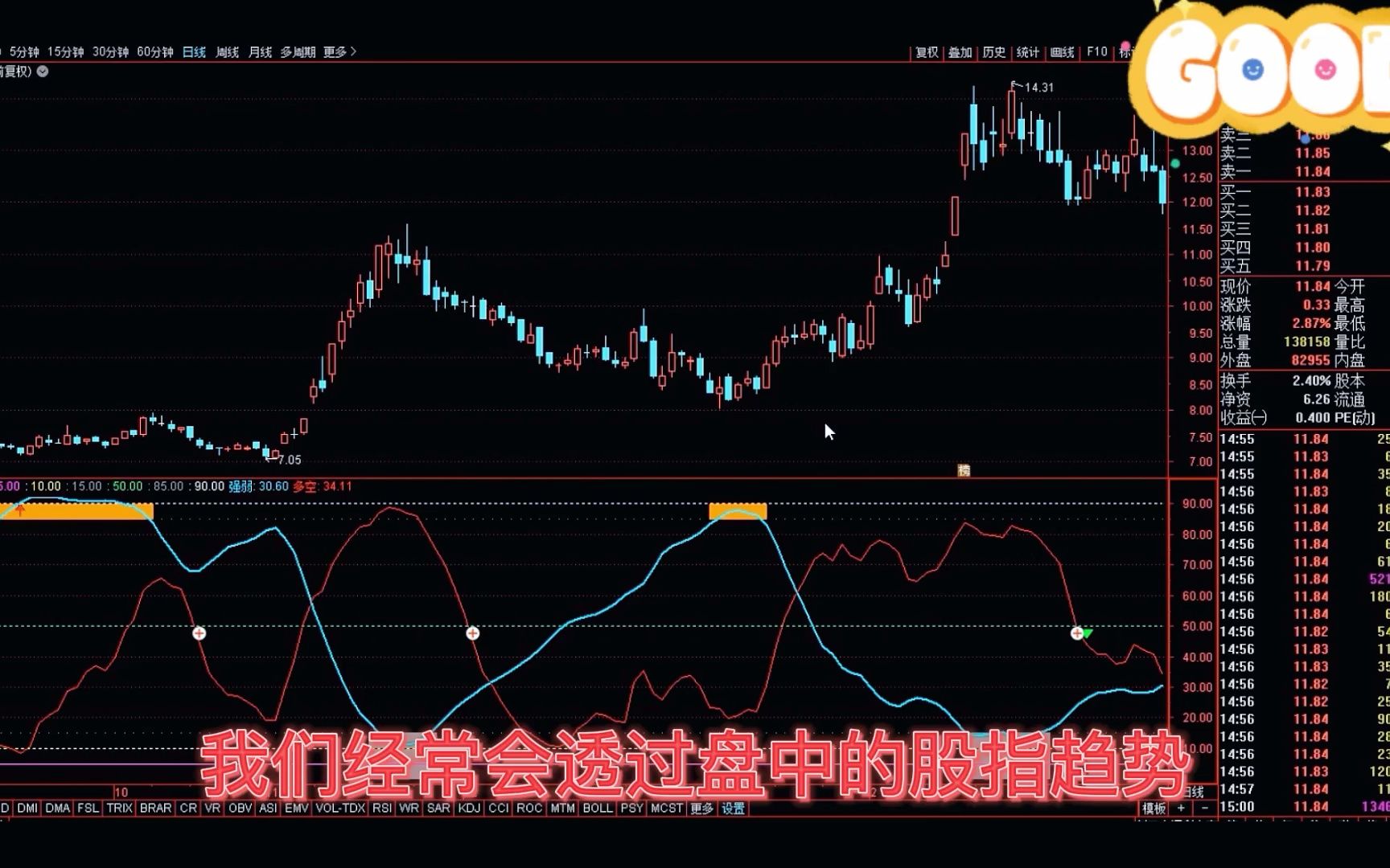 超实用指标分享,检测多空力量,准确提示顶底,建议收藏!