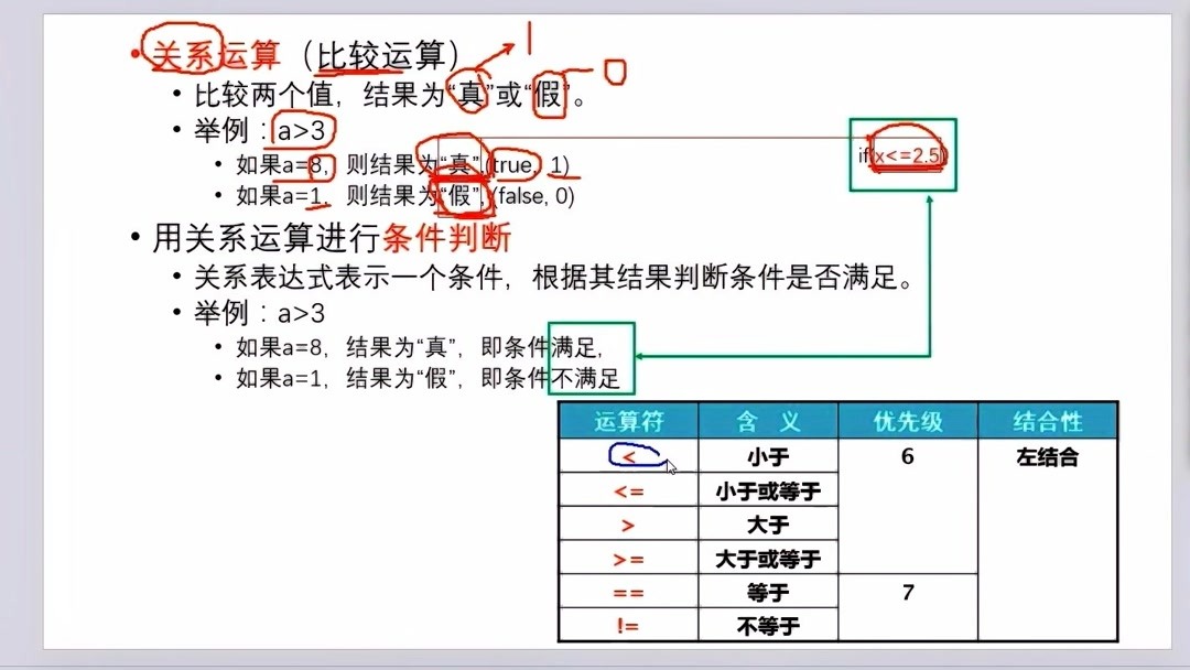 8【C语言】关系表达式