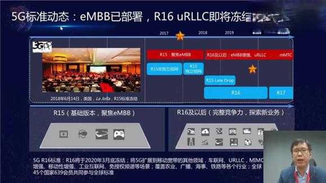 行业大咖解读5G--5G标准现状