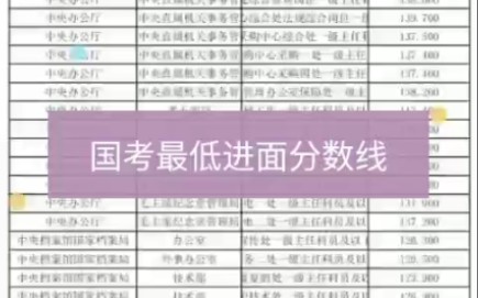 国考最低进面分数线