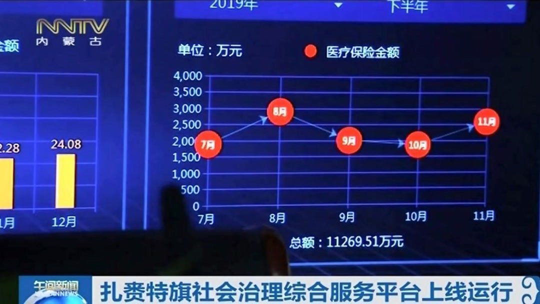 扎赉特旗社会治理综合服务平台上线运行