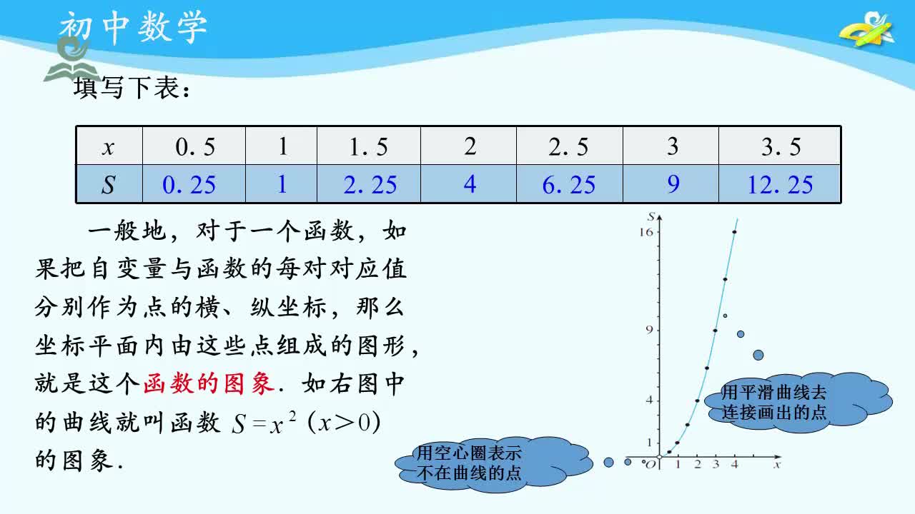 函数的图象(第一课时)