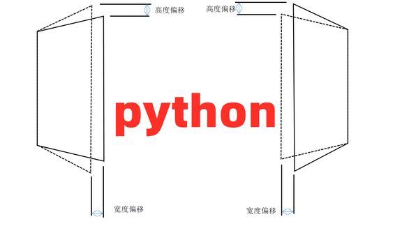 python的turtle演示开门动画