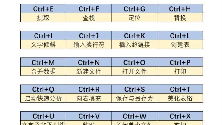 Ctrl 的强大你知道吗