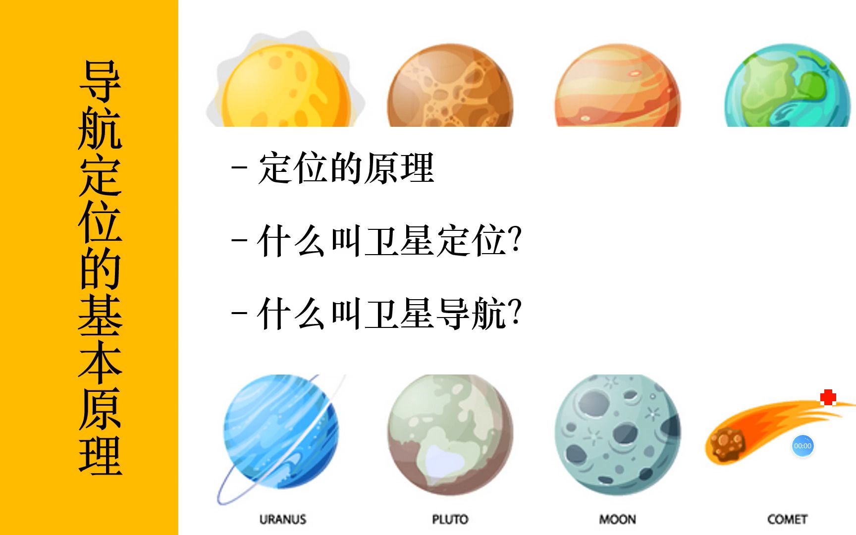 1-2-1定位的原理