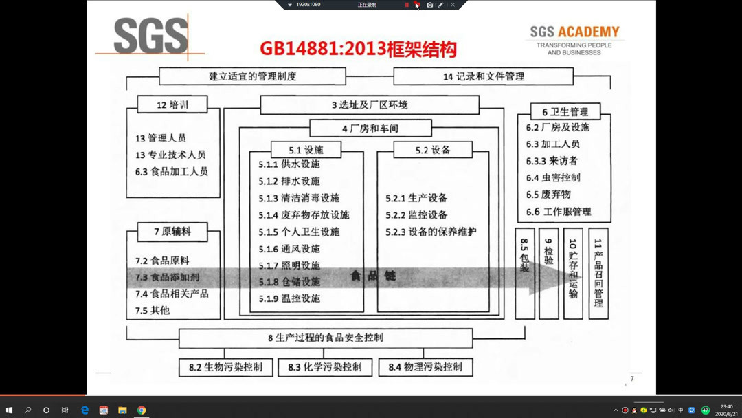 GB14881-2013对卫生分区及硬件设施的要求