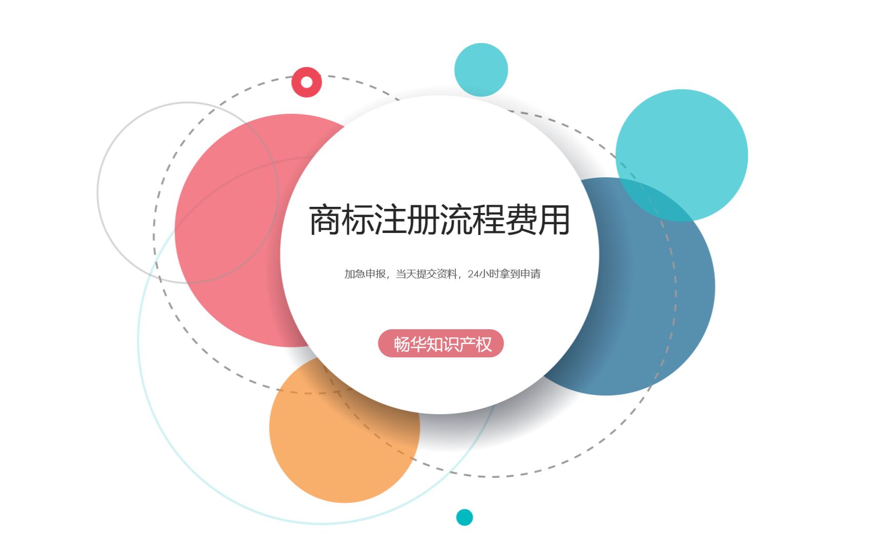 商标注册流程及费用