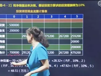 2015中级财务管理40第六章 投资管理 投资项目财务评价指标(3)_高清